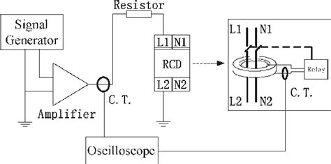 Laboratory Test Setup Download Scientific Diagram