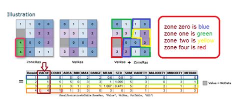 Solved Question About Tool Zonal Statistics As Table Esri Community