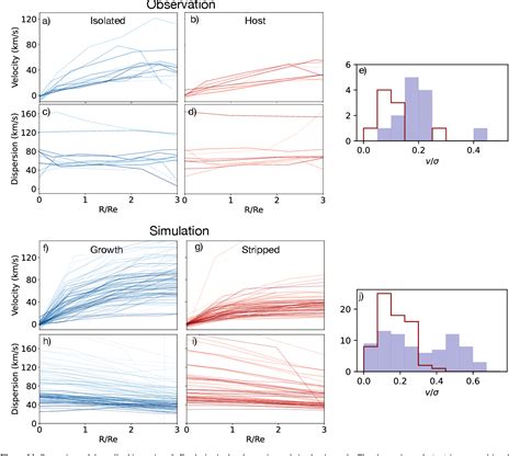 Figure 2 From The Formation Pathways Of Compact Elliptical Galaxies Semantic Scholar