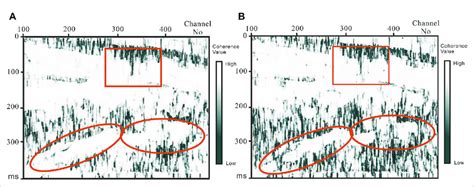 Slice Of Single Frequency Coherent Attributes Along Layers A Results