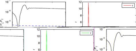 Power Spectra Left Of Scalar Pζ Solid Black And Tensor
