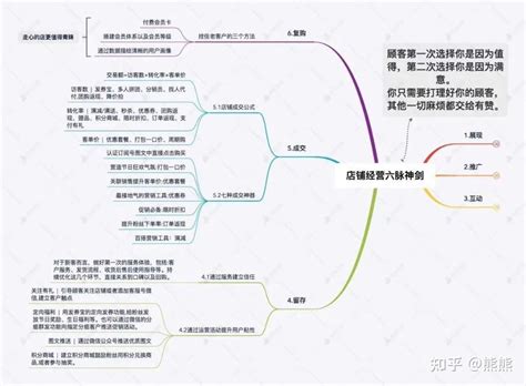 20张高清数据分析思维导图建议收藏 知乎