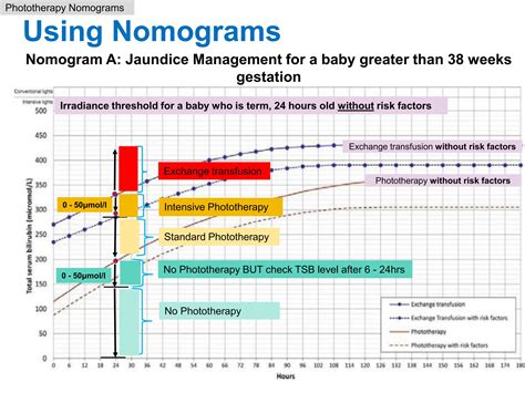 Paediatrics Neonatal Jaundice April 2021pdf