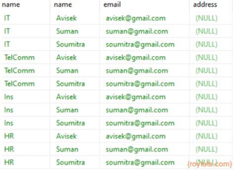 Spring Boot JPA Join Queries INNER LEFT RIGHT CROSS With Examples Roy Tutorials