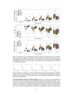 Benchmark For Uncertainty Robustness In Self Supervised Learning DeepAI