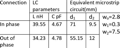 Matching Network Parameters Download Table