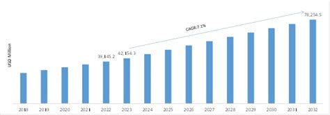 High Performance Computing Hpc Market Size Share 2032