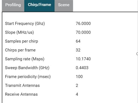 AWR BOOST Some Parameters About MmWave Demo Visualizer Sensors Forum Sensors TI E E