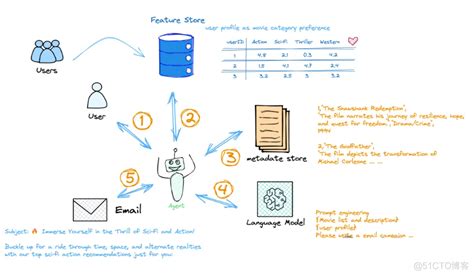 一文讲透 ai agent 与 ai workflow 的区别和深度解析：从自动化到智能化的演进 51cto博客 ai与bot的区别