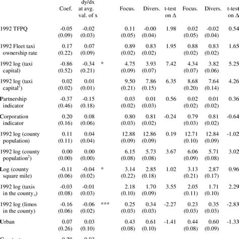 Selection Equation Predicting Diversification From Taxicabs To Limos Y