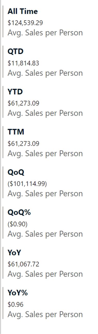 Calculation Groups With Tabular Editor Powerbilink