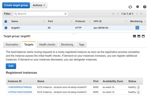 Docker Cluster Management On Aws Laszlo Fogas
