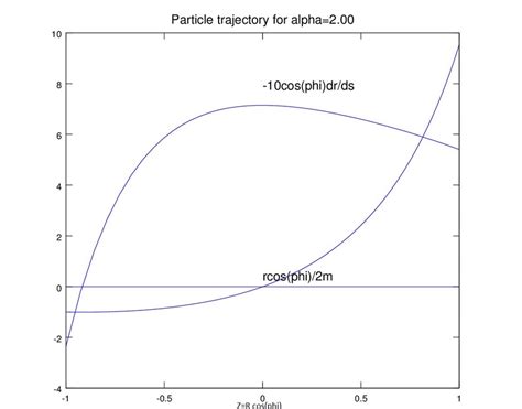 The Trajectory Of A Particle Projected Inwards From The Surface Of An Download Scientific