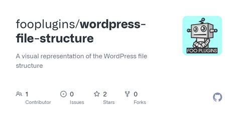 Github Foopluginswordpress File Structure A Visual Representation