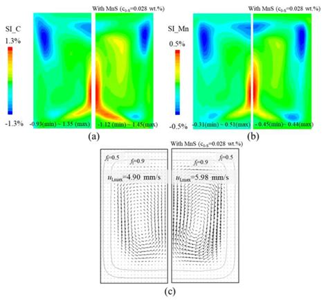 effect of mns formation on a c macrosegregation b mn download