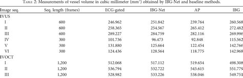 Table 2 From An Unsupervised Deep Learning Framework For Retrospective Gating Of Catheter Based