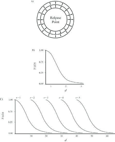 1 Density Function For A Hypothetical Population Whose Individuals Download Scientific Diagram
