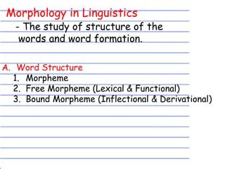 Morphology In Language Linguistics ESL PPT