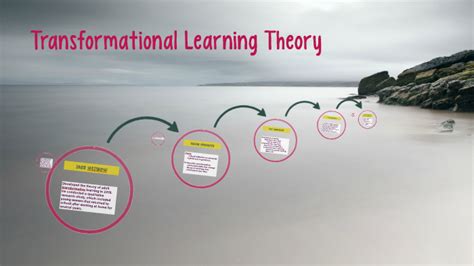 Transformational Learning Theory By Molly Mcmillin On Prezi