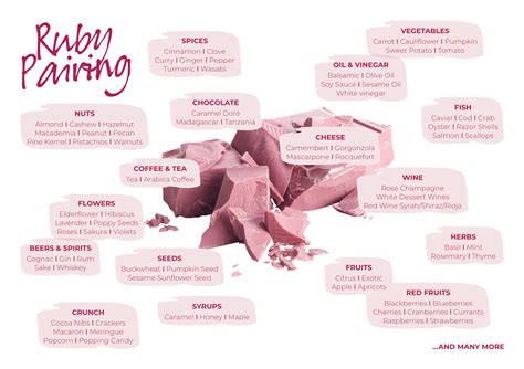 How To Work With Ruby Chocolate Barry Callebaut