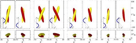 Conditional Averaged Positive Yellow And Negative Red λ 2