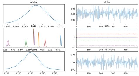Assignment 3 — Bayesian Reasoning In Data Science Data 644
