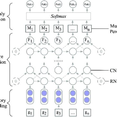 Anomalous Trajectory Detection Network Download Scientific Diagram
