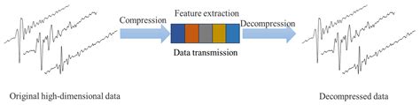 Improving The Detection Effect Of Long Baseline Lightning Location Networks Using Pca And