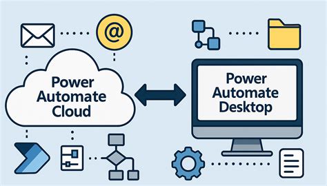 Power Automate Cloud vs Desktop: ¿qué los diferencia y cómo trabajan ...