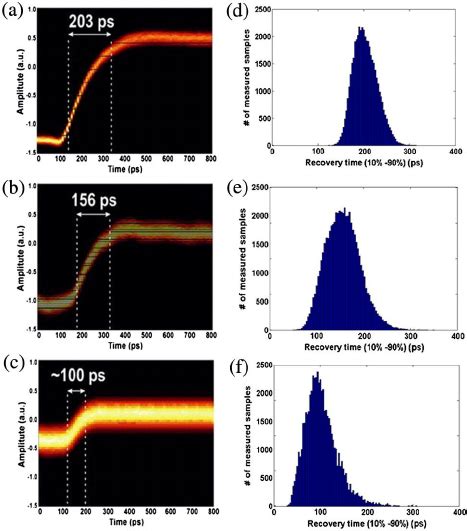 Optical Spectrum Of A Input Signal After Amplification Through The Download Scientific