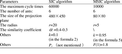 The Comparison Of Two Algorithms Download Table