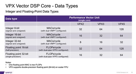 Dsp Ip For High Performance Sensor Fusion On An Semiwiki
