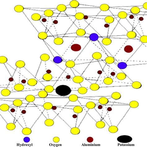 Hydrolysis And Condensation Reactions Of Titanium Isopropoxide For Tio Download Scientific
