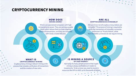 Decoding Crypto Mining A Beginners Guide