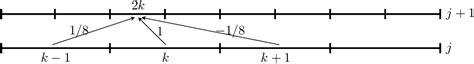 figure 2 from multiresolution based mesh adaptation and error control