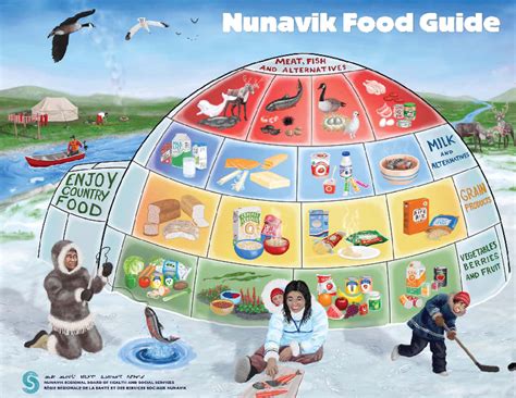 Inuit Food Sources