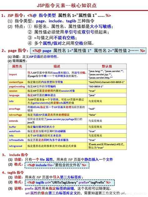 java web 程序设计 第五章 jsp基本语法 5 3 jsp指令元素 在页面1中定义一个数值变量 并显示其平方 要求单击链接 在页面2