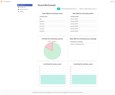 Discord Bot Example Freenalytics