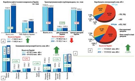Сучасні тенденції та регіональні відмінності розвитку енергетики в