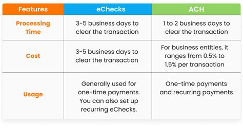 EChecks Vs ACH What S The Difference