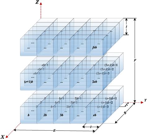Environmental Model Characterization Download Scientific Diagram