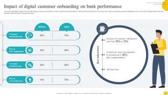Digitalising Customer Onboarding Journey In Banking Complete Deck PPT PowerPoint