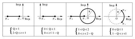 A Schematic Presentation Of The Yang Lee Zeros Of 1d Antiferromagnetic