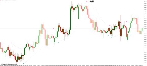 buy sell mt5 indicator