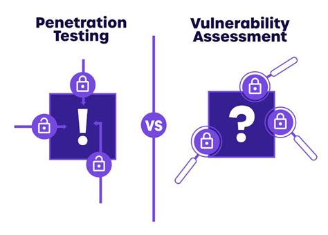 arslan mazhar on linkedin cybersecurity pentesting vulnerabilityassessment infosec…