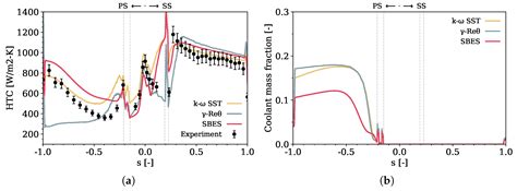 Fluids Free Full Text Computational Fluid Dynamics Prediction Of External Thermal Loads On