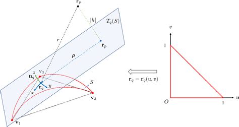 Figure 2 From Layer Potential Quadrature On Manifold Boundary Elements With Constant Densities