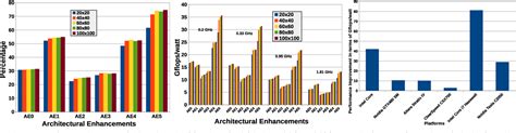 Figure 1 From Efficient Realization Of Householder Transform Through Algorithm Architecture Co