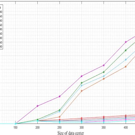 The Proposed Methods Execution Time Graph Download Scientific Diagram
