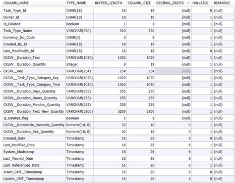 Mysql Sql Selecting Null Columns Only Stack Overflow